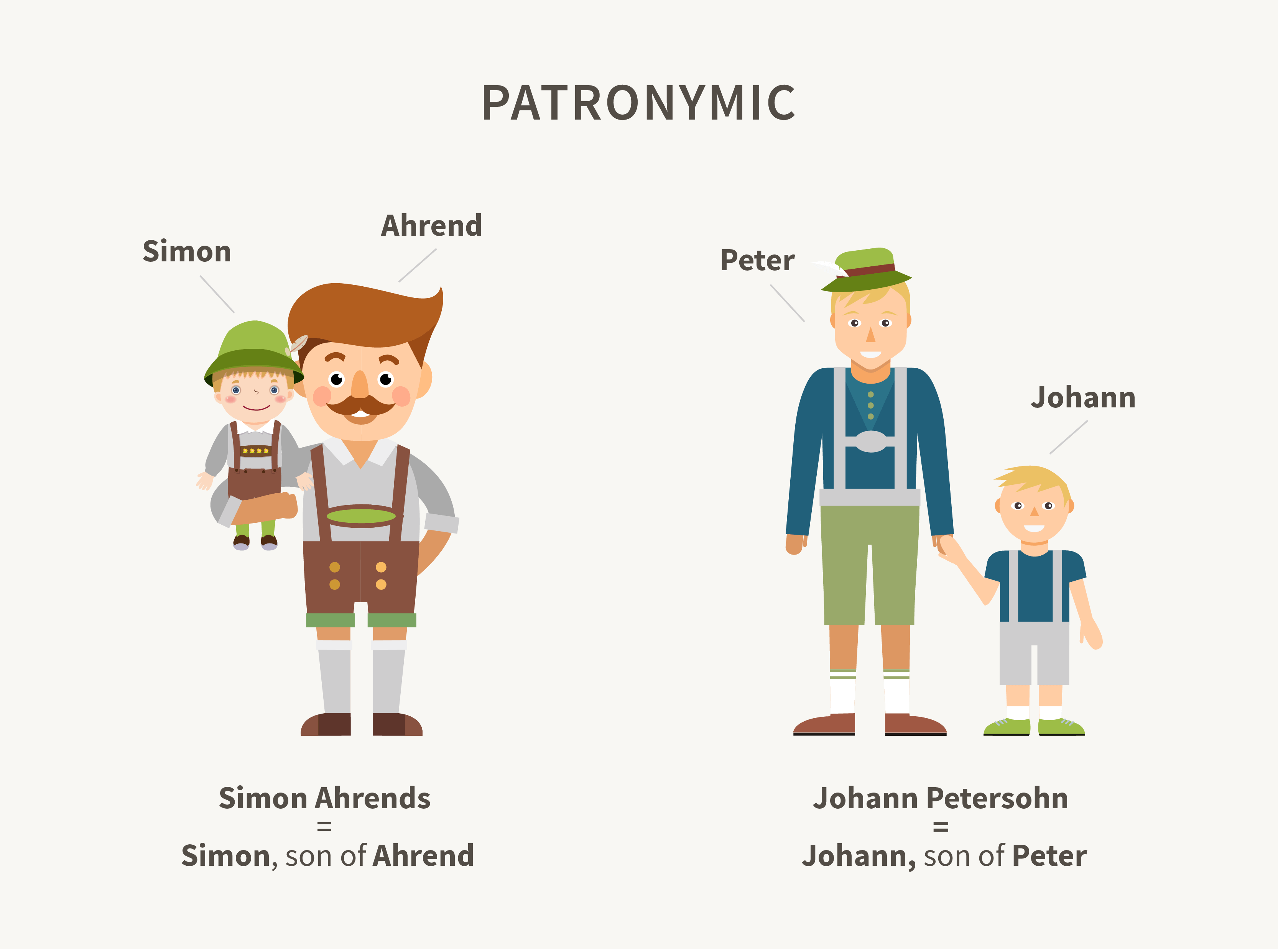 Sweden’s most common surnames – Watching the Swedes