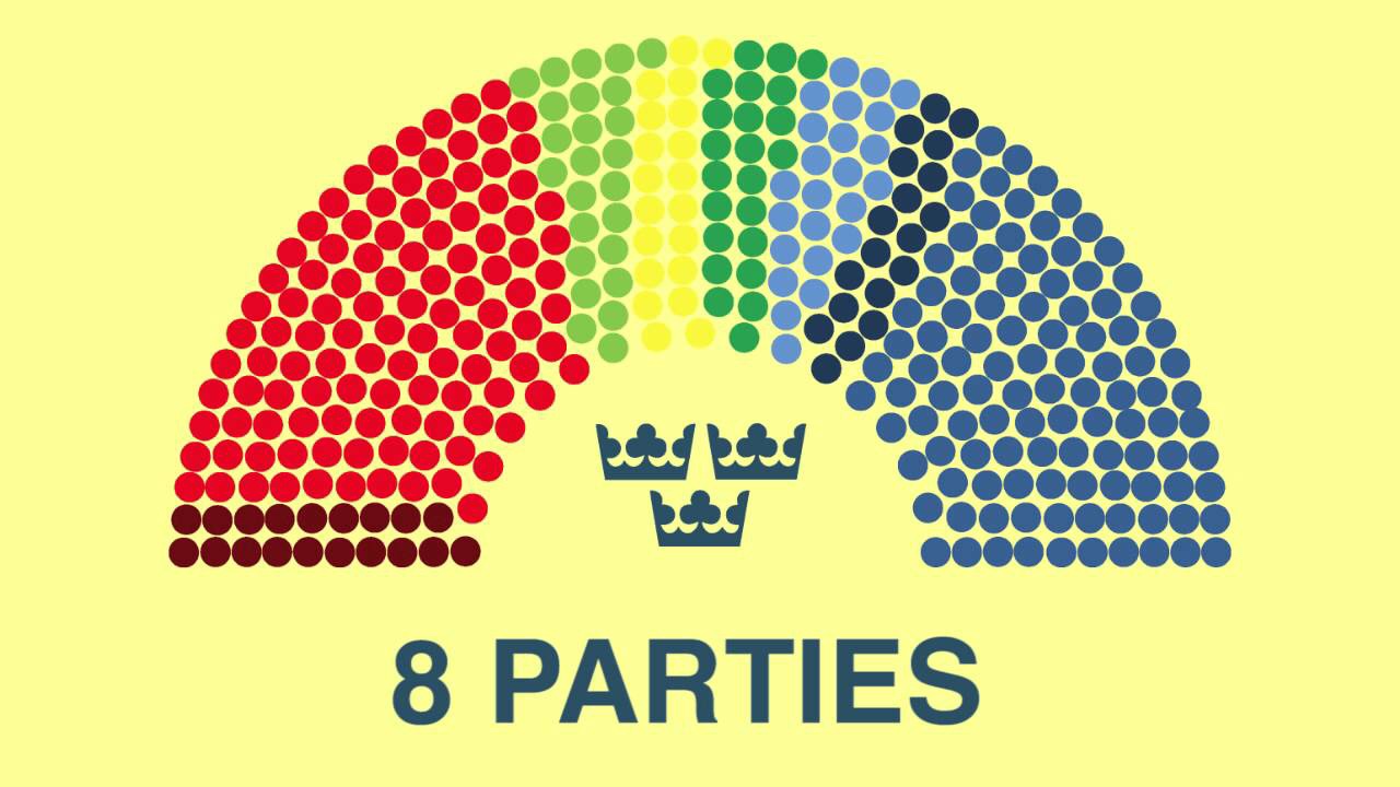 Swedish politics for the uninitiated – Watching the Swedes